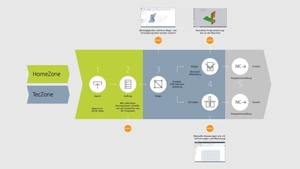 TRUMPF TruTops Boost Programming Software - Headland